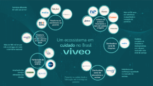 Sobre a Viveo - Viveo