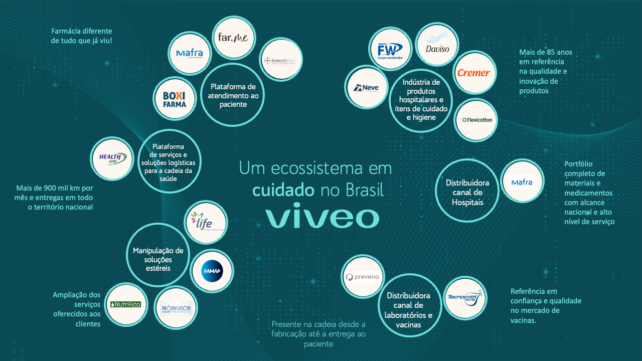 Sobre a Viveo - Viveo
