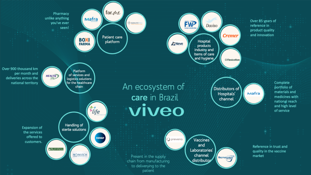 About Viveo - Viveo