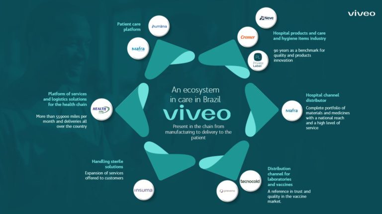 About Viveo - Viveo